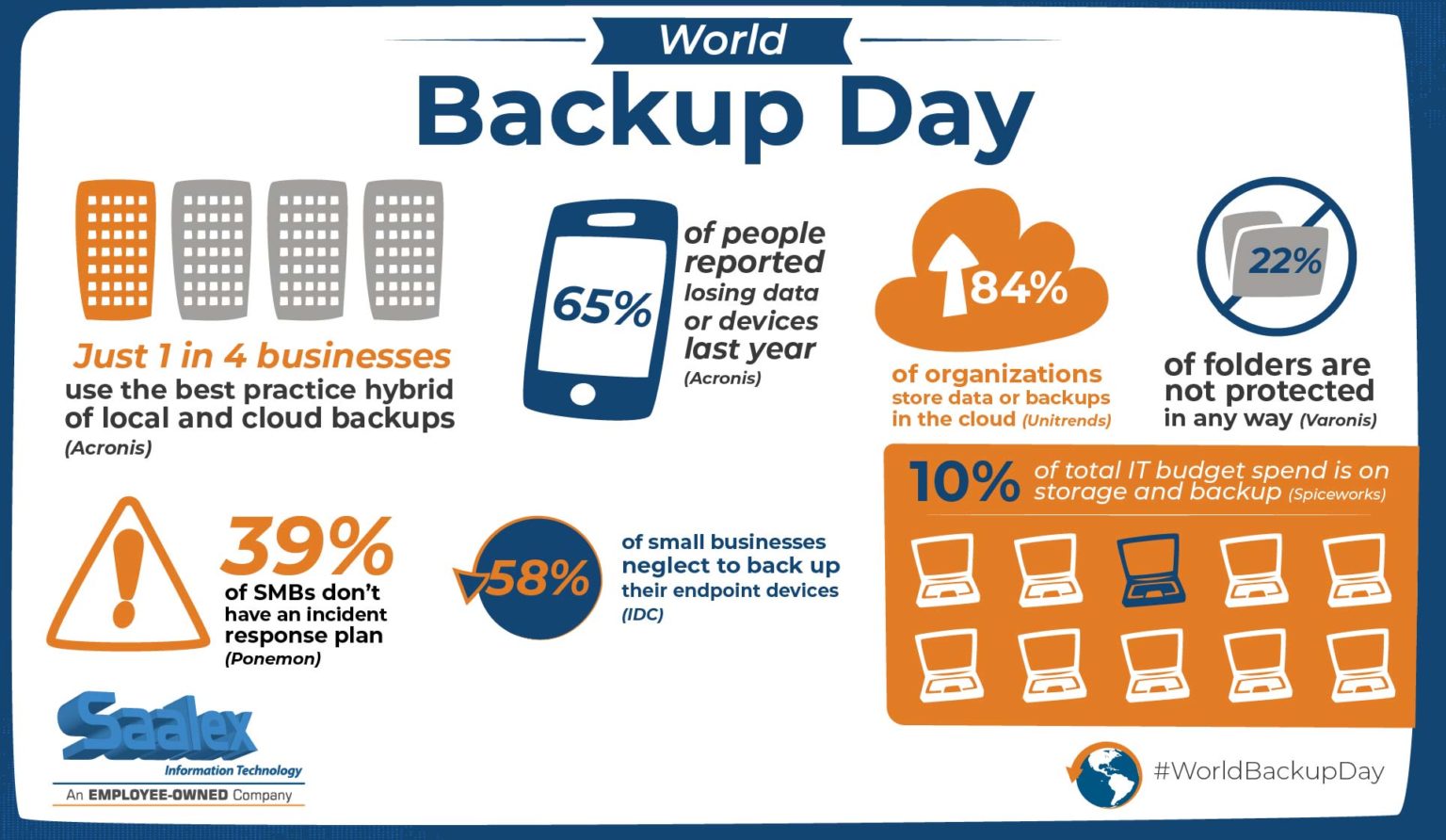 World Backup Day: Utilizing Cloud Technology - Valeo Networks World Backup Day: Utilizing Cloud Technology - Valeo Networks